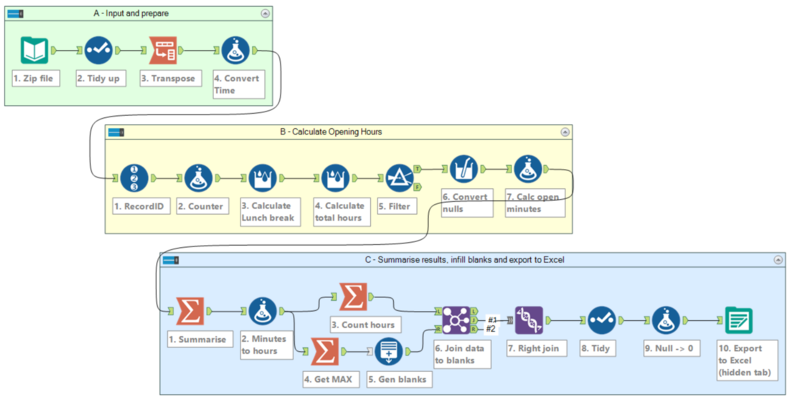 John Tullis Alteryx Vs Excel A Useful Comparison 